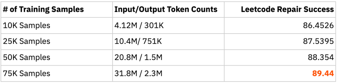Replit — Building LLMs for Code Repair