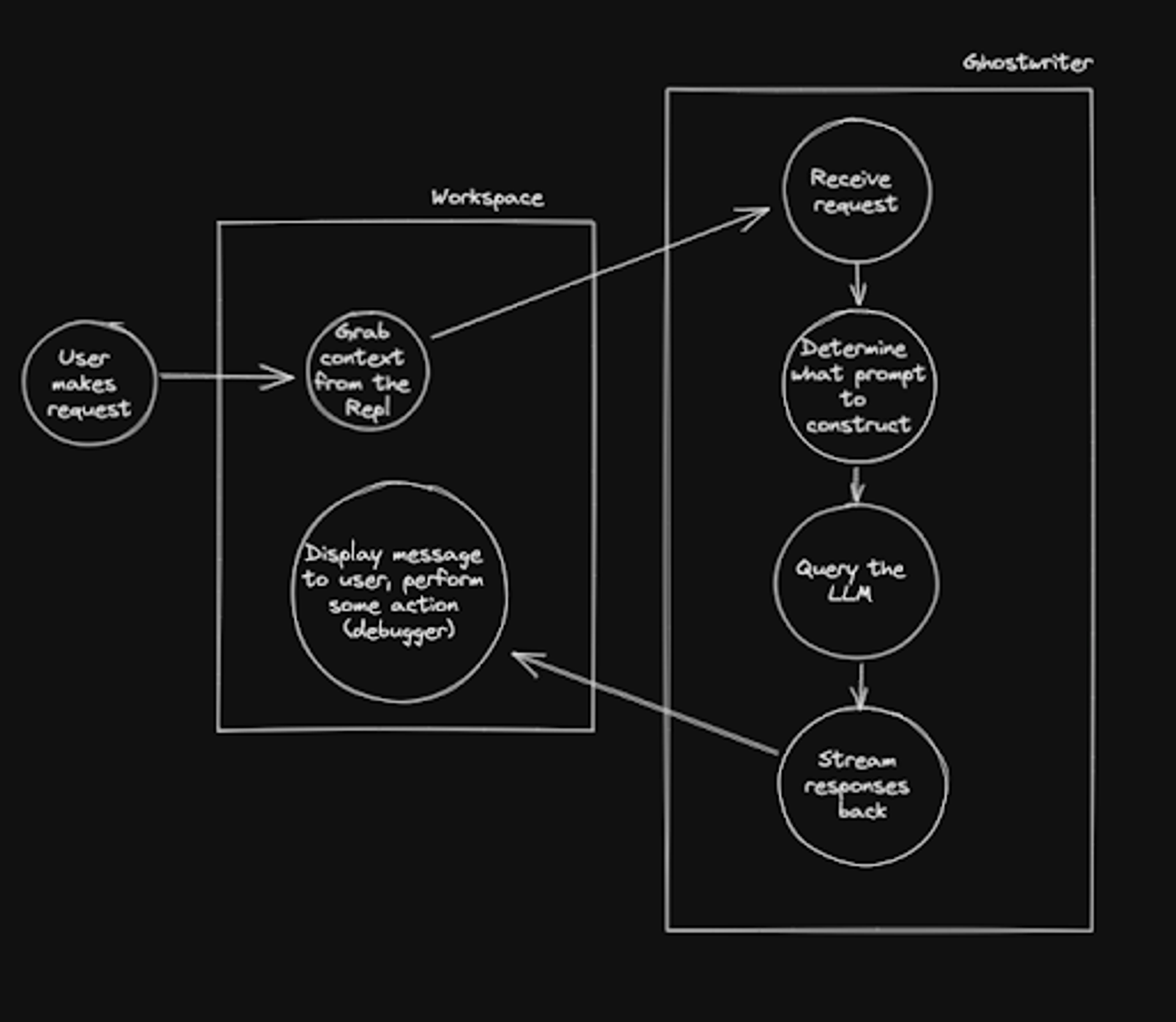 Replit — Building Ghostwriter Chat