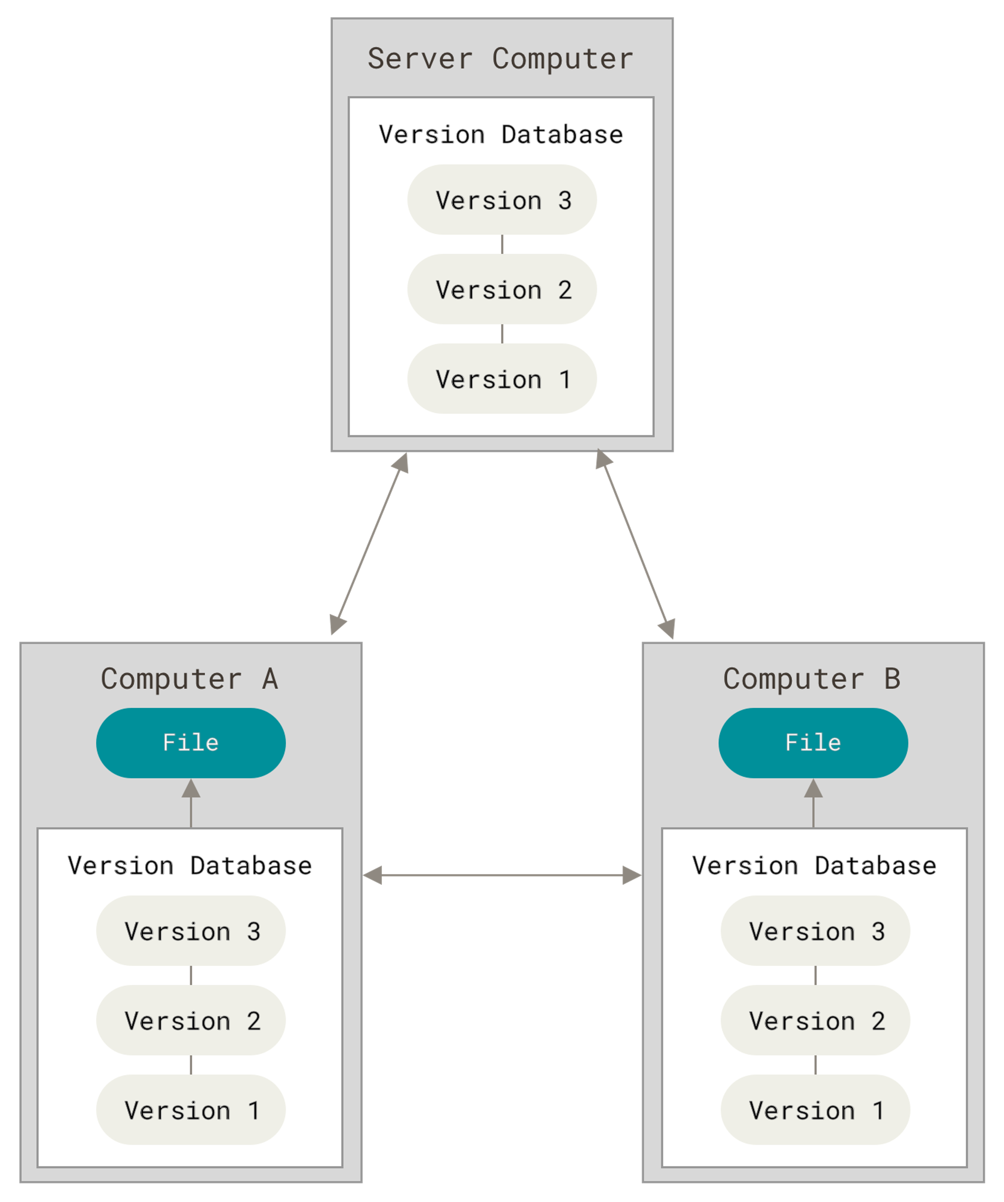 Replit — Inside Replit’s Snapshot Engine: The Tech Making AI Agents Safe