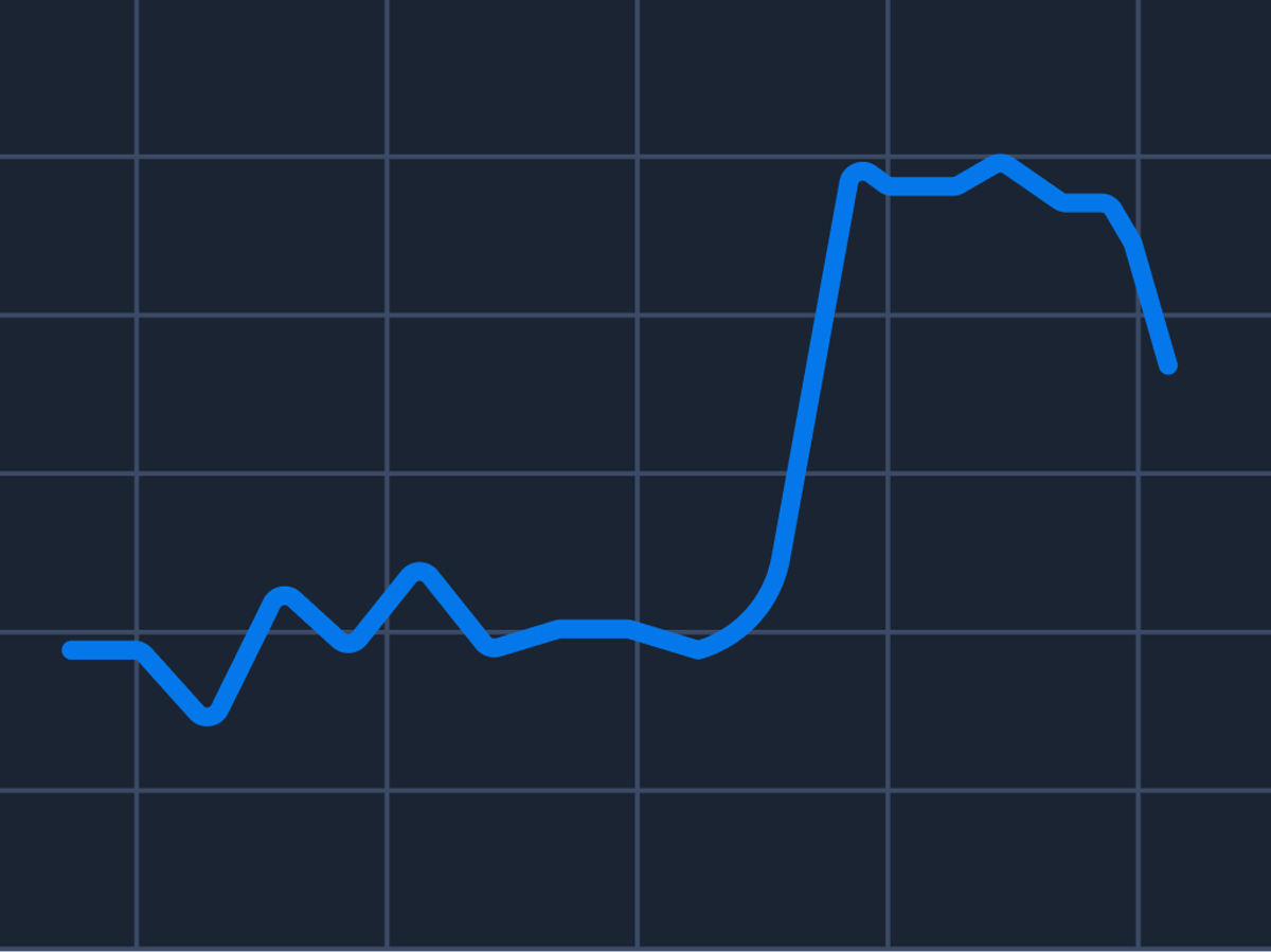 Deployments - Replit