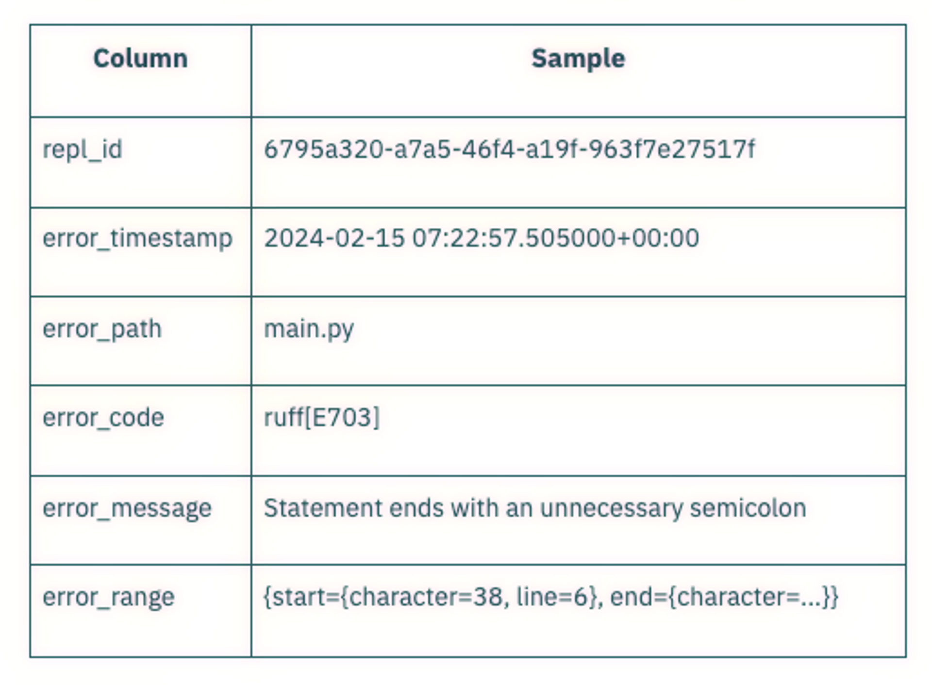 Replit — Building LLMs for Code Repair