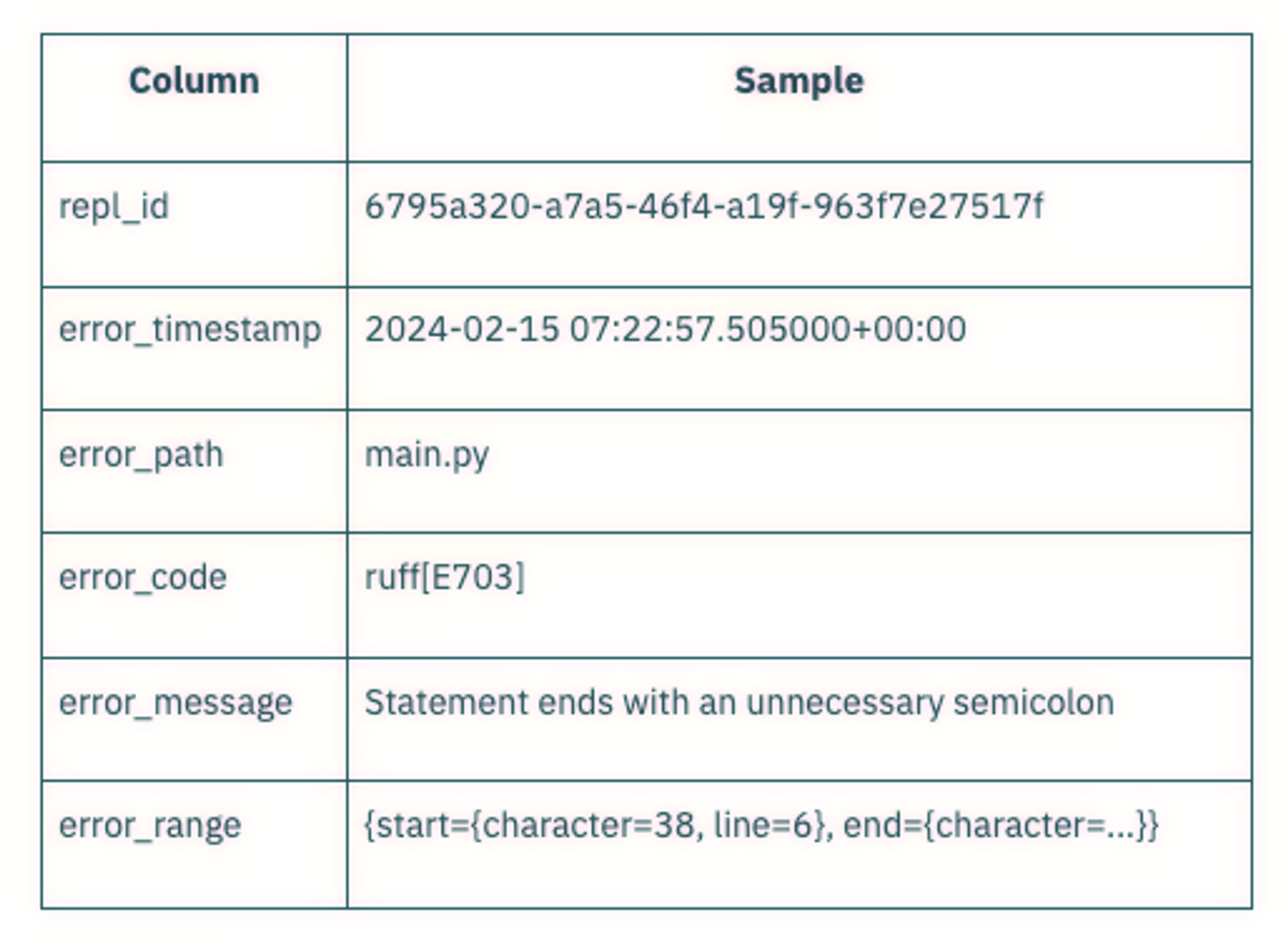 Replit — Building LLMs for Code Repair