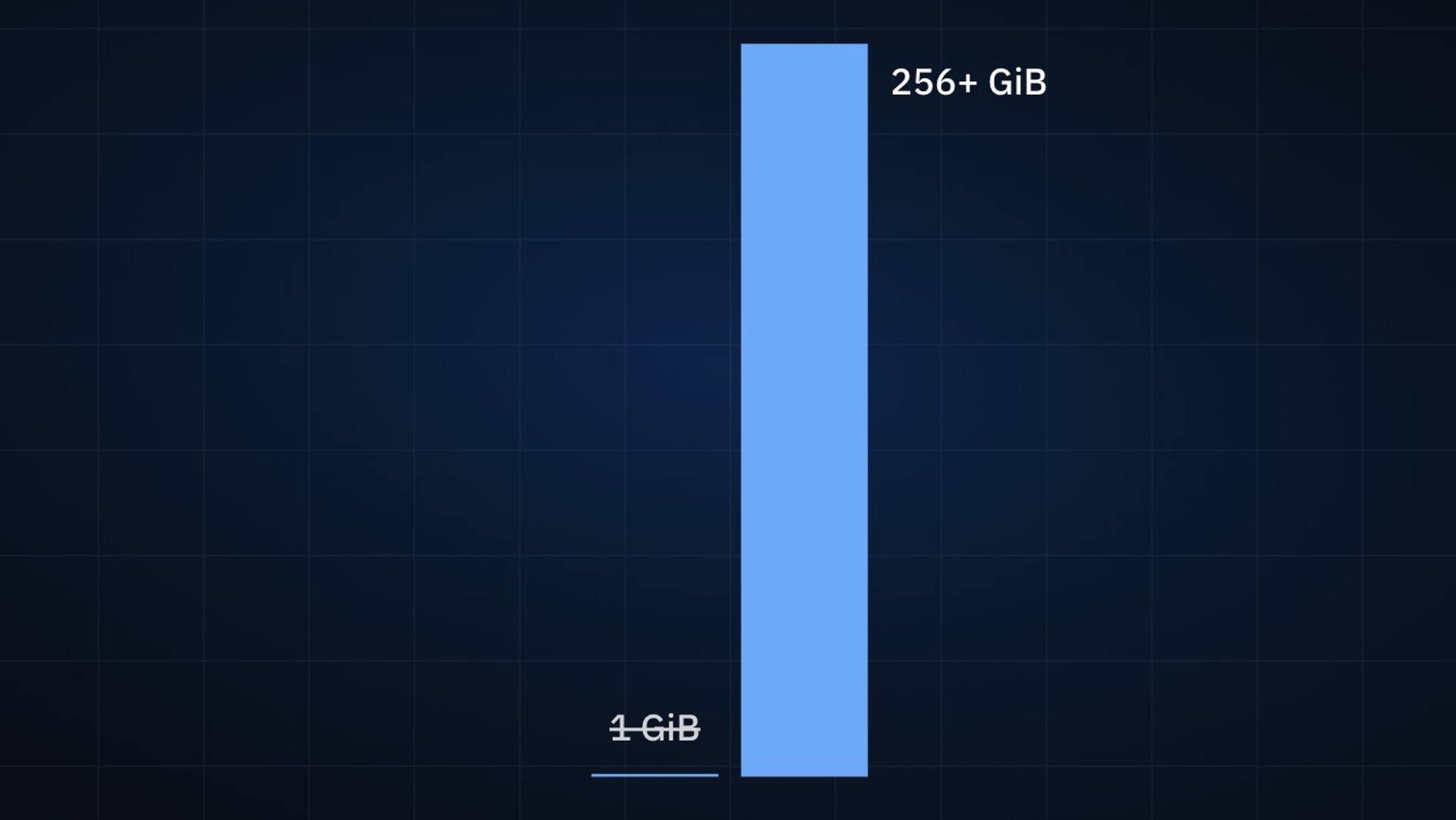 Replit — A Recap of Replit Developer Day
