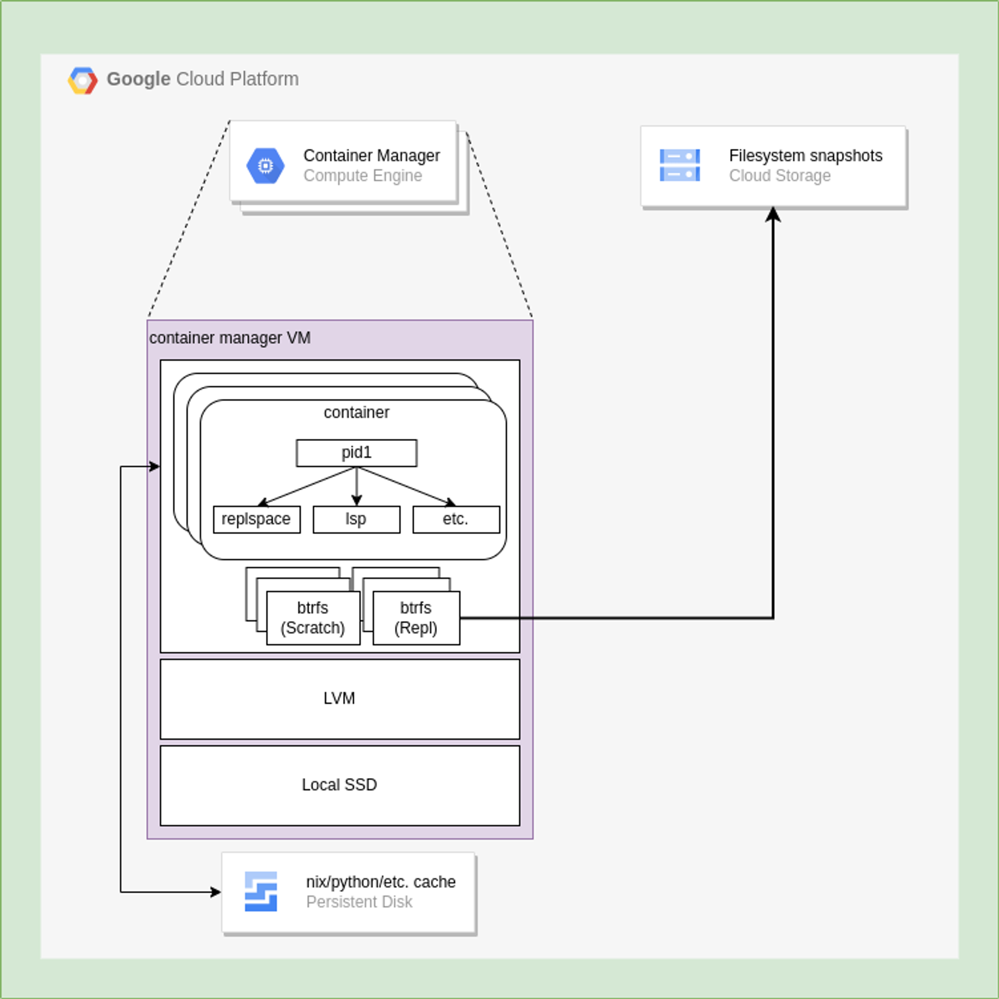 Replit — Replit Storage: The Next Generation