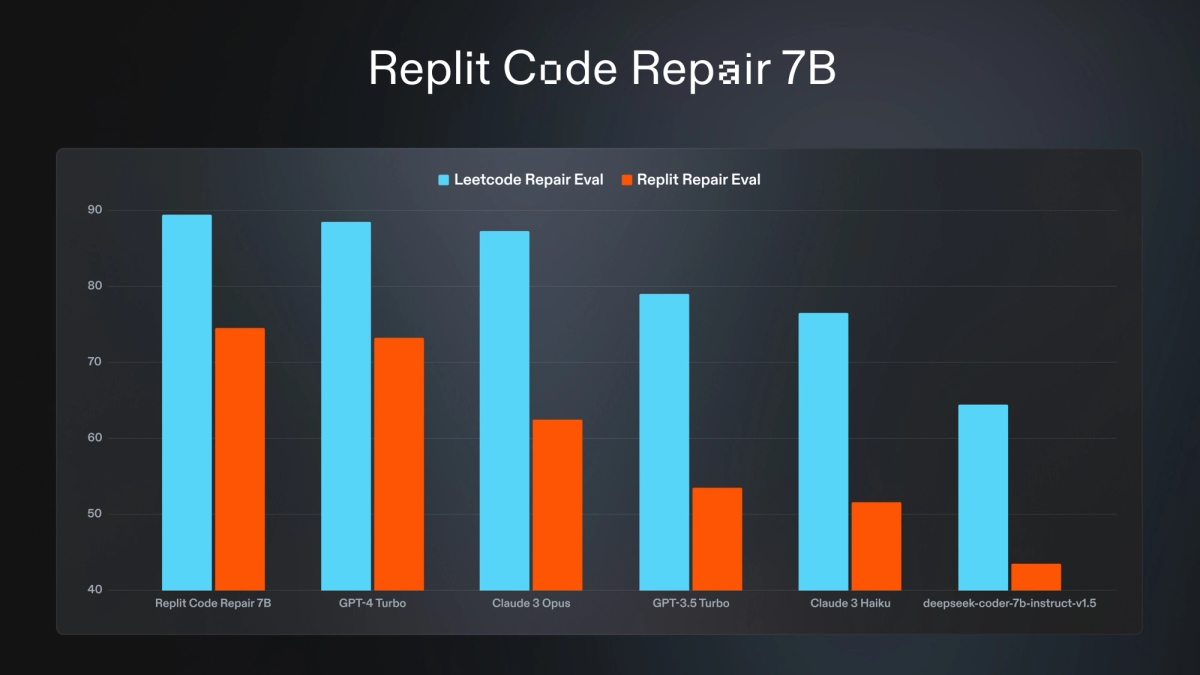 Replit — Replit Developer Day recap