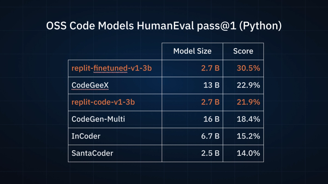 Replit — A Recap of Replit Developer Day
