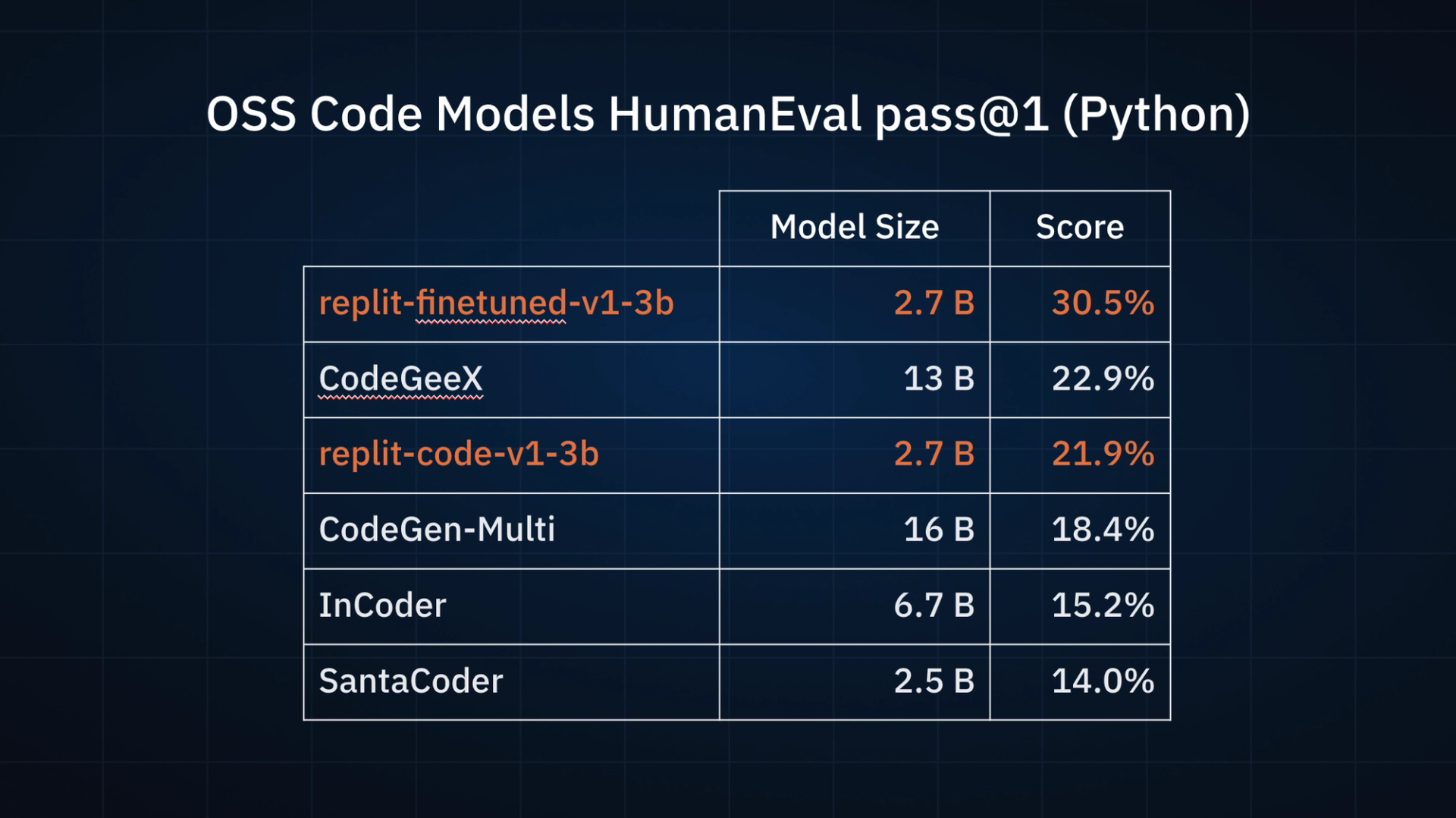 Replit — A Recap of Replit Developer Day