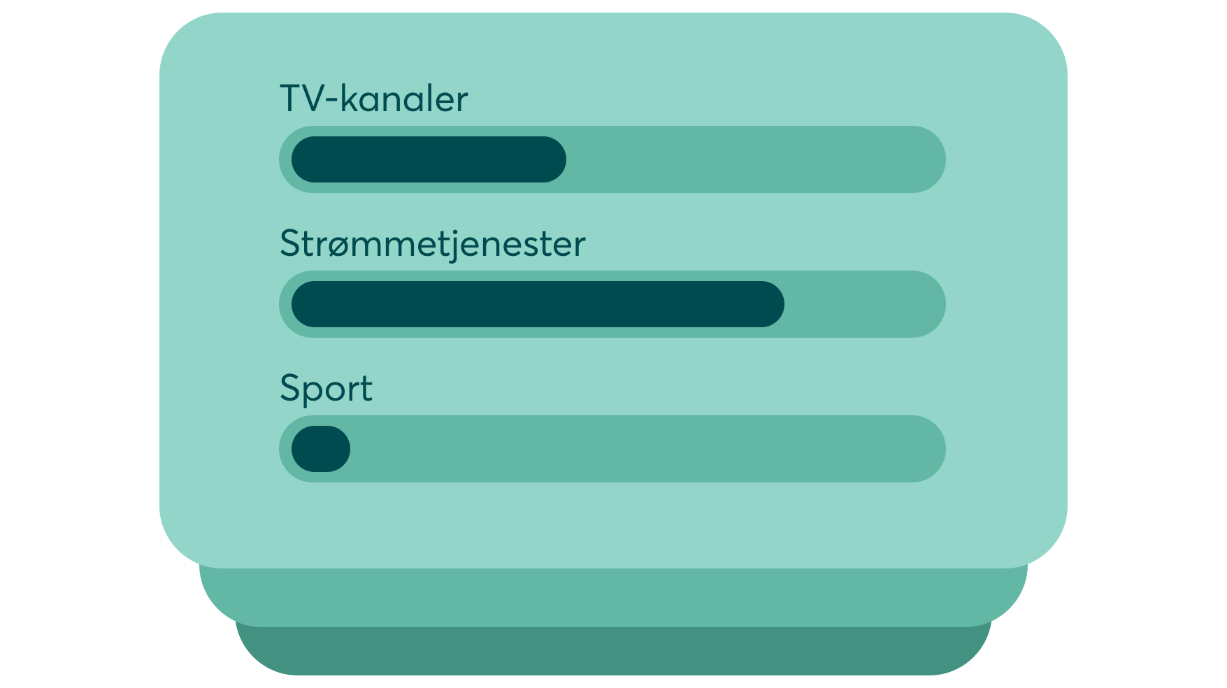 Strim Mye - strøm TV, film og serier uten binding! | Strim