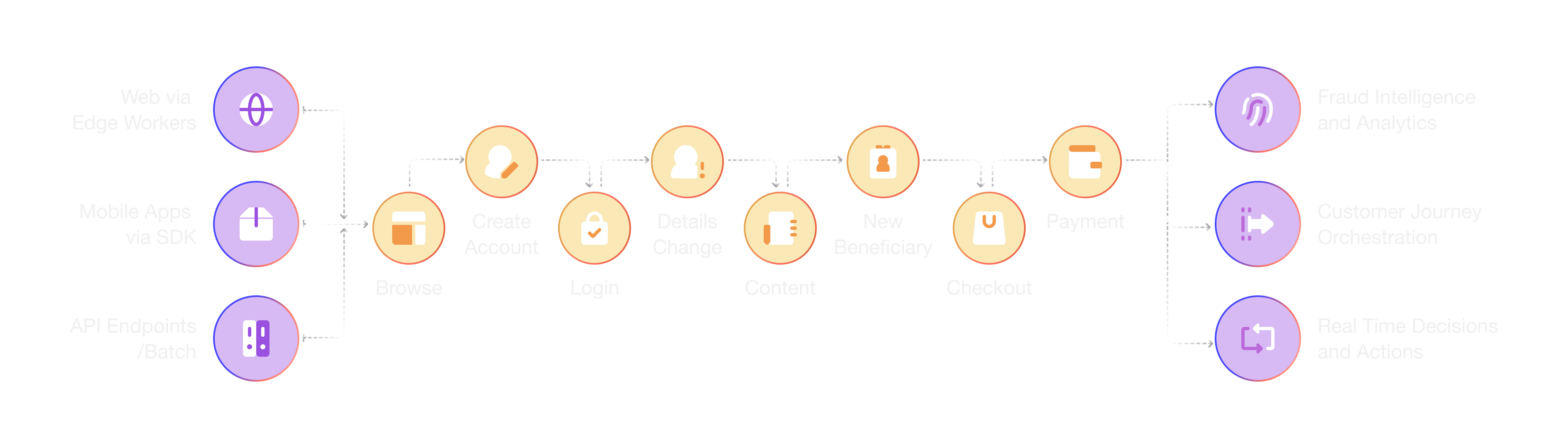 Darwinium | A Platform for Advanced Security Technology | Darwinium