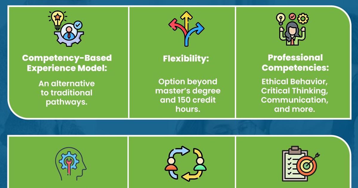 Competency-Based CPA Pathway Announced by AICPA and NASBA