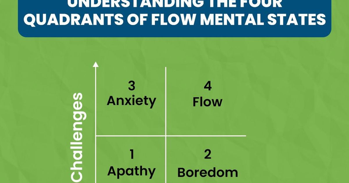 Mastering the Four Quadrants of Flow Mental States