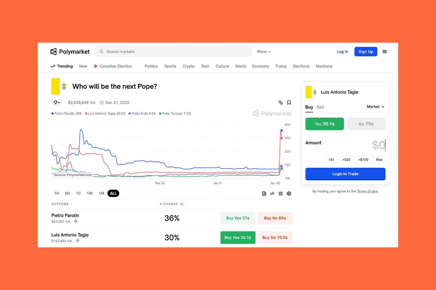 Bets on pope replacement pour in