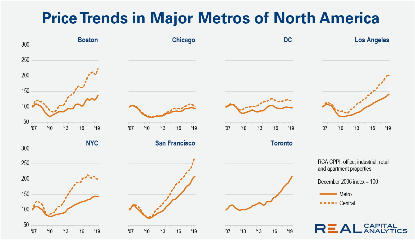 Chicago Real Estate Prices Slide