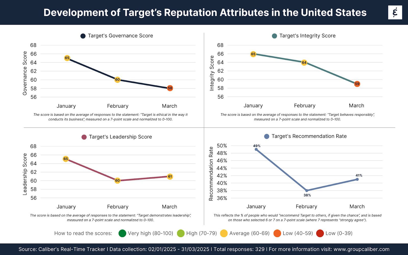 The Target DEI timeline