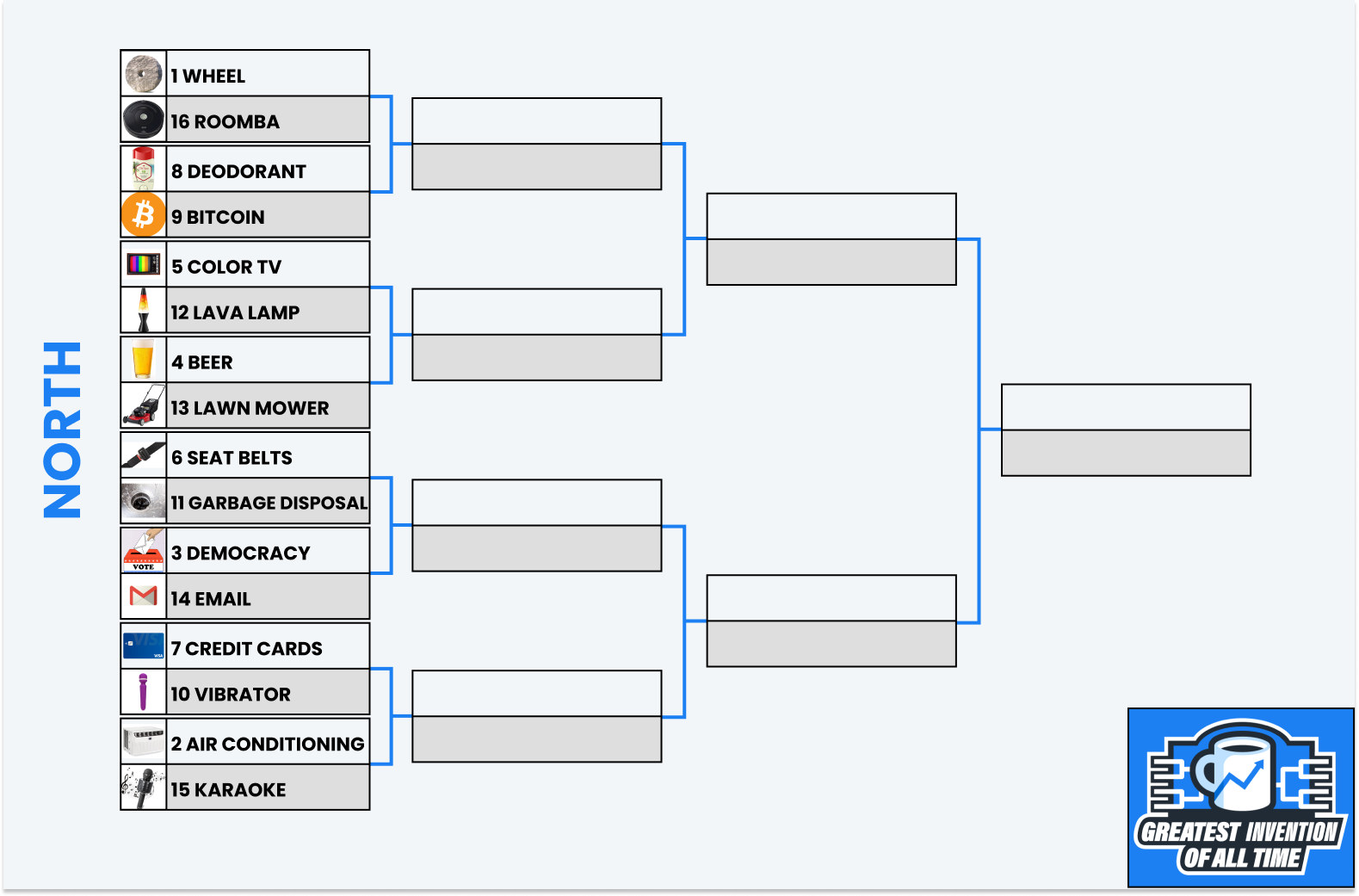 Greatest Invention of All Time bracket