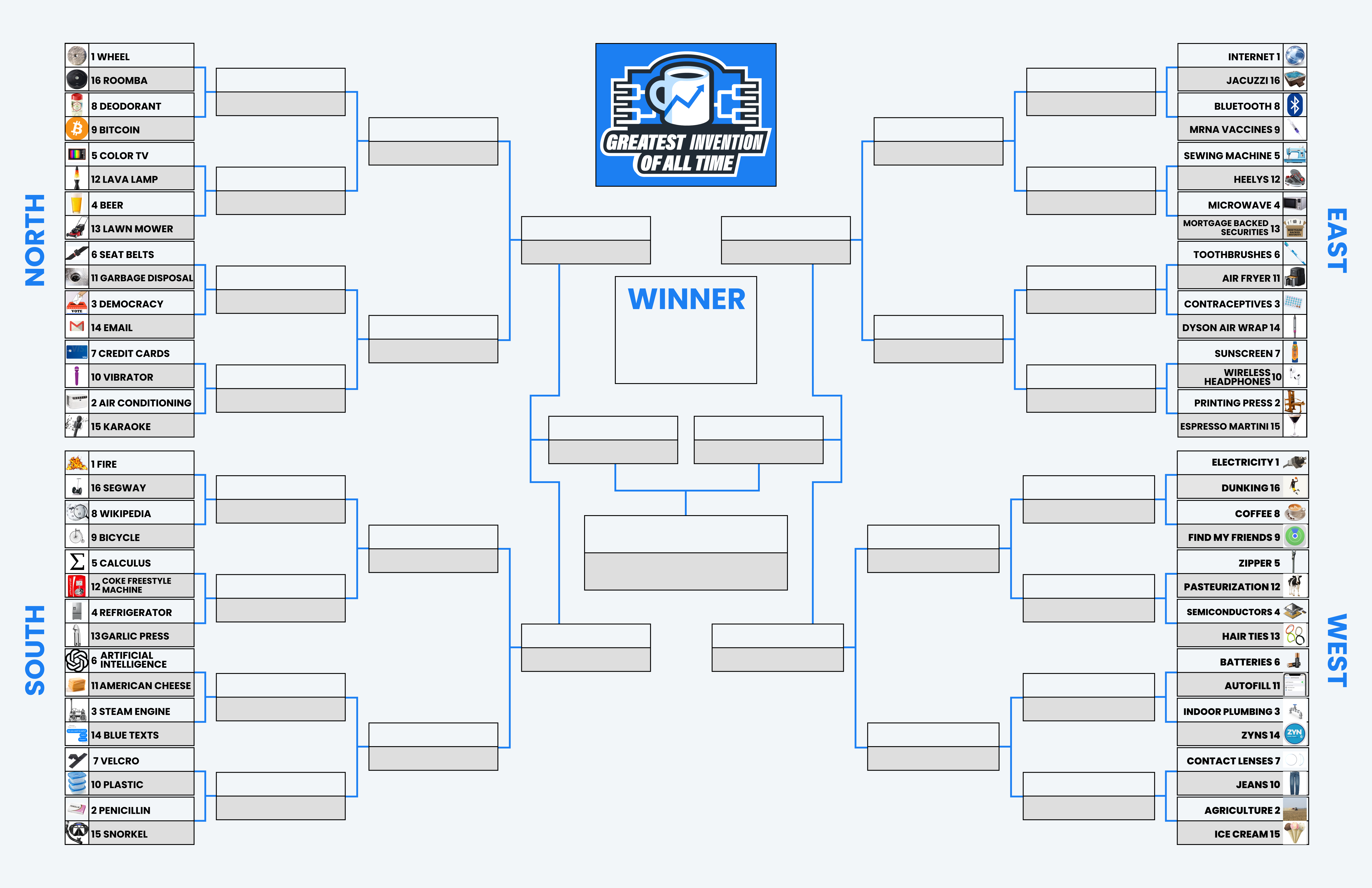 Greatest Invention of All Time bracket