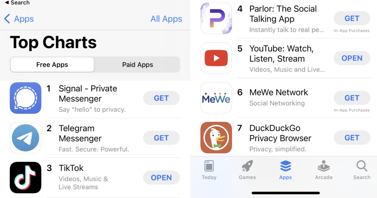 Privacy-Focused Messaging, Social Media Apps are Growing in Popularity