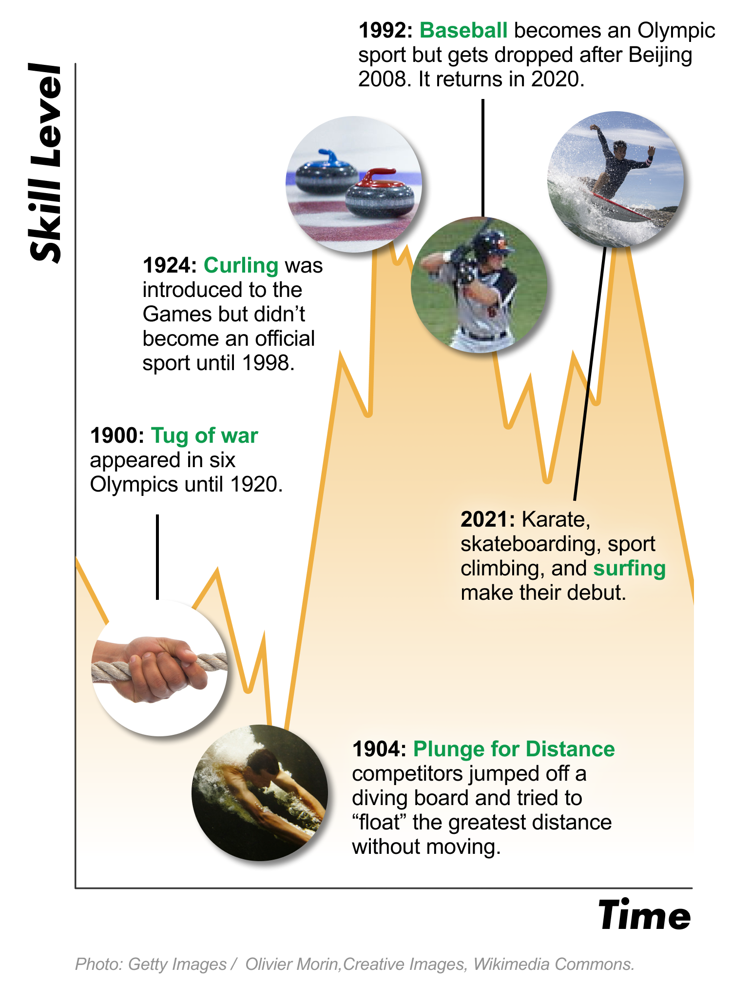 Stock Watch: New Olympic Sports