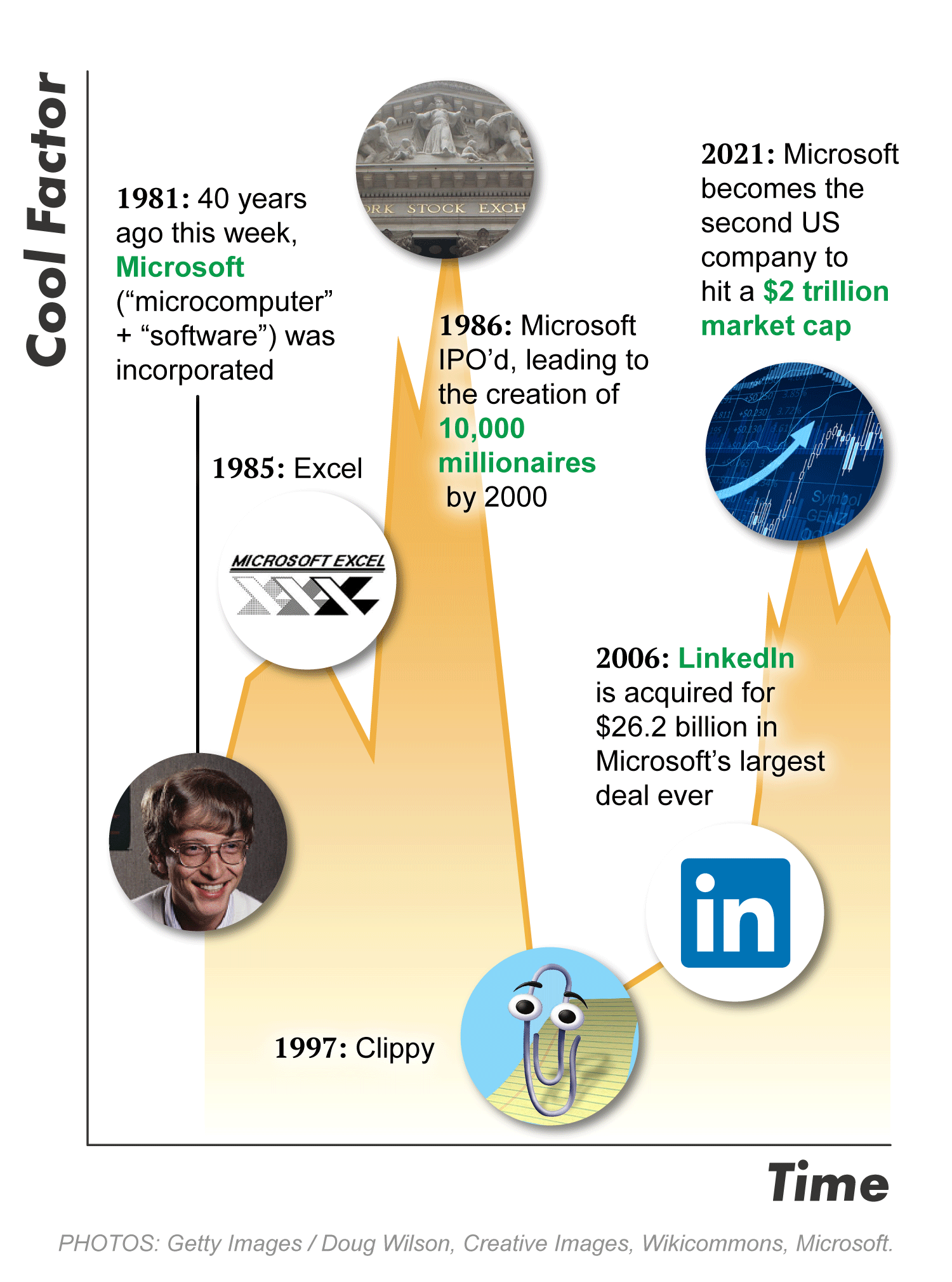 Stock Watch: Microsoft