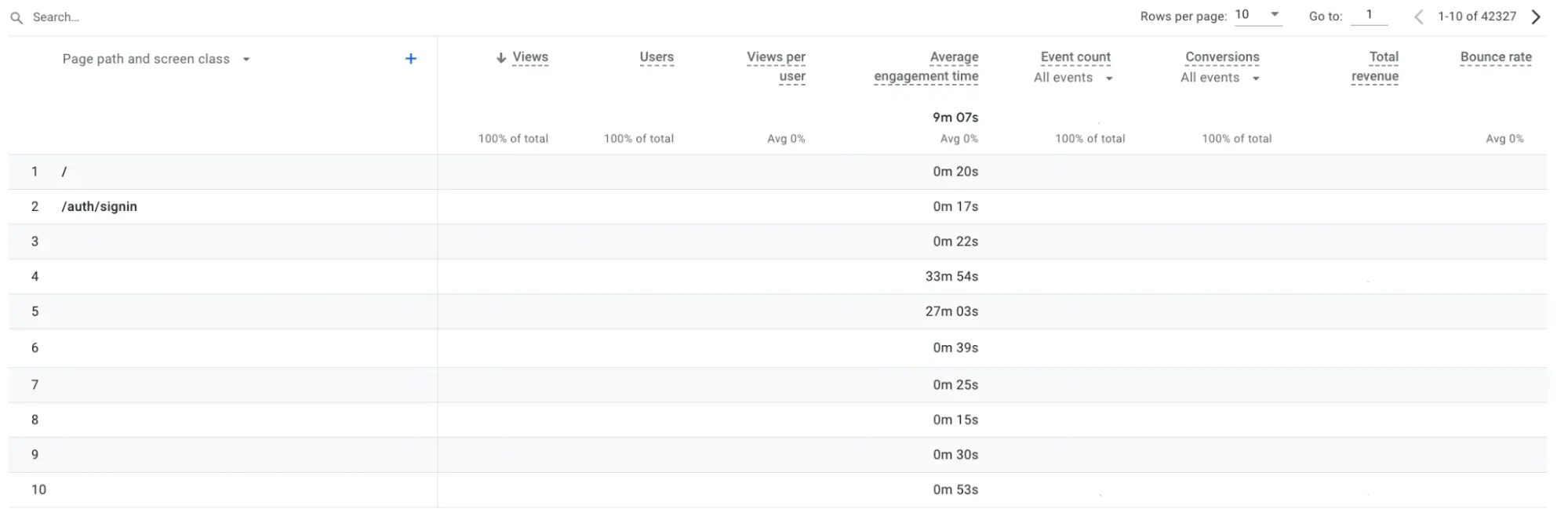 SEO Content Tracking: How to Track Performance & SEO Scores | Clearscope