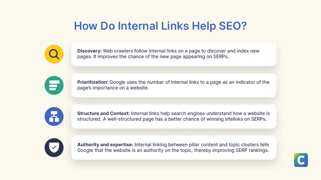 Complete Guide to Internal Links SEO: Strategies and Best Practices ...
