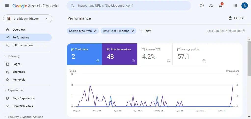 Why You Should Monitor Your SEO Content Performance and How To Do It ...