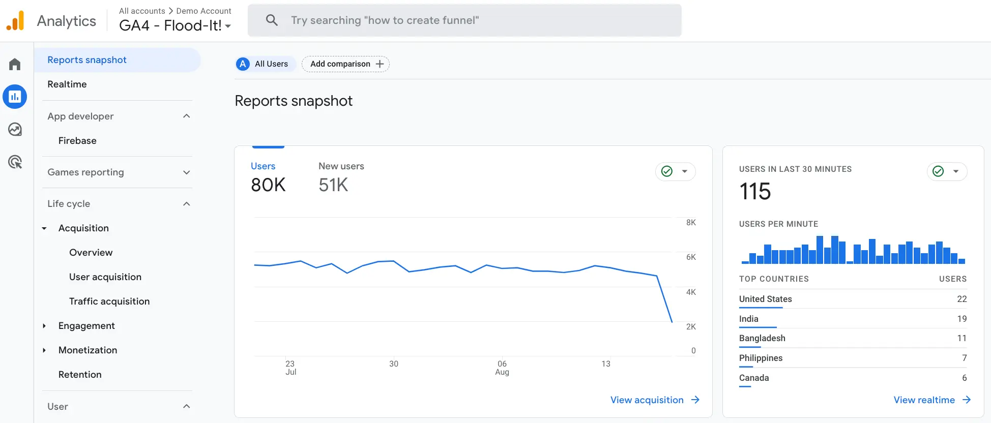 SEO Content Tracking: How to Track Performance & SEO Scores | Clearscope