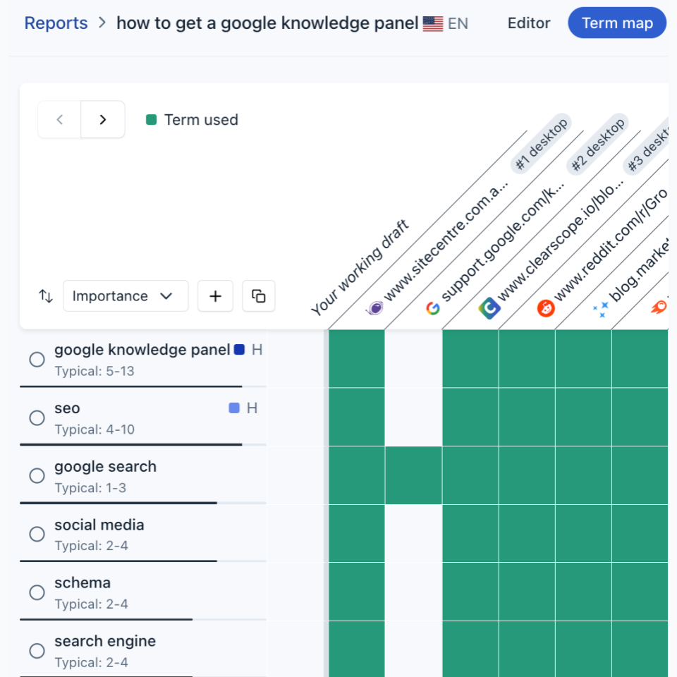 SEO Content Writing Platform | Clearscope SEO Content Writing Platform | Clearscope