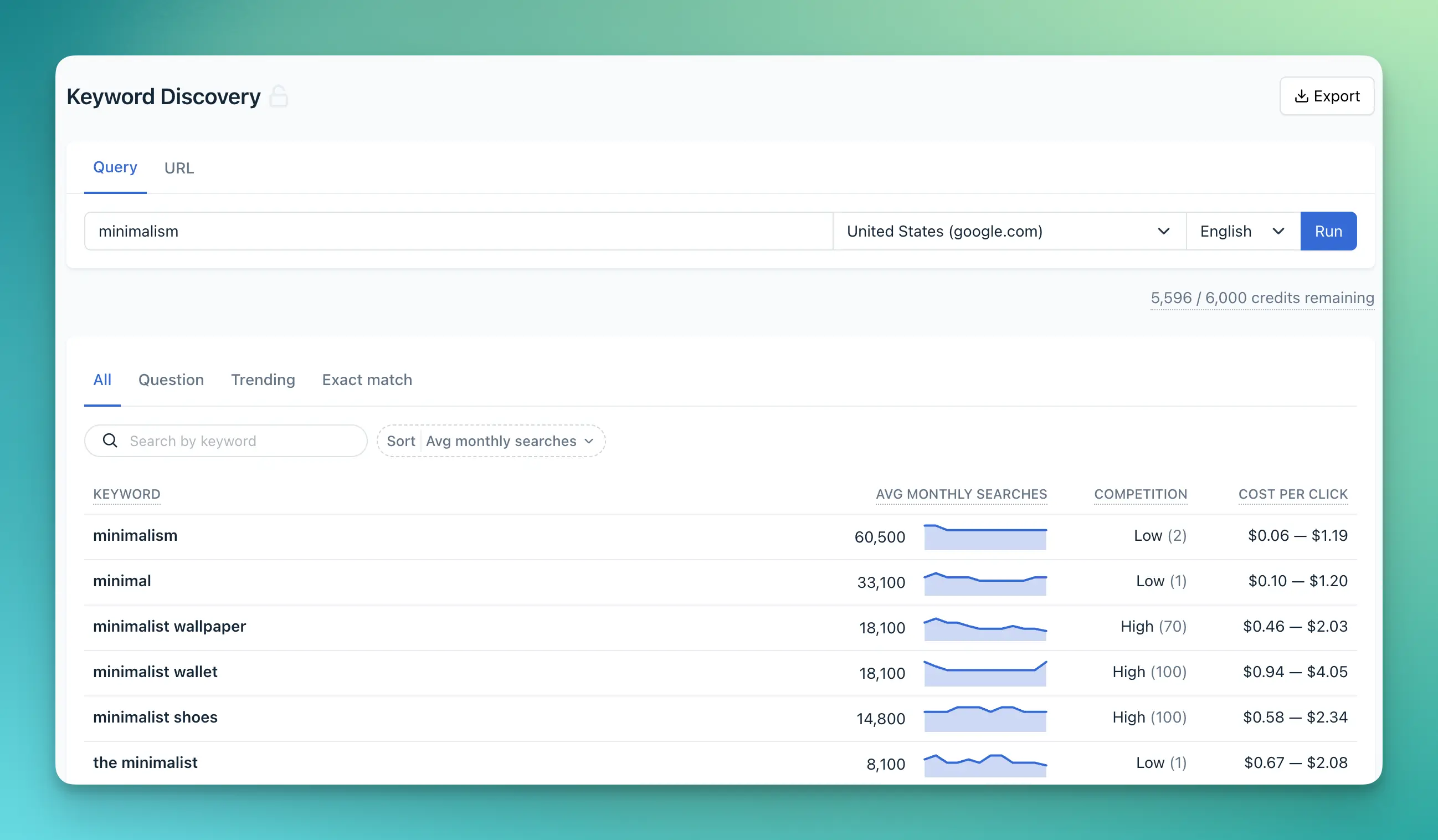 Getting Started: Keyword Discovery | Clearscope