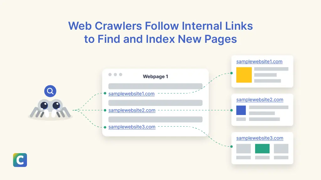 Complete Guide to Internal Links SEO: Strategies and Best Practices ...