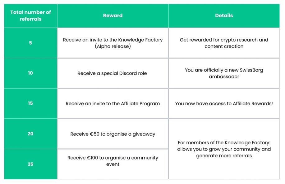 Unleashing the power of referrals: discover new rewards & opportunities