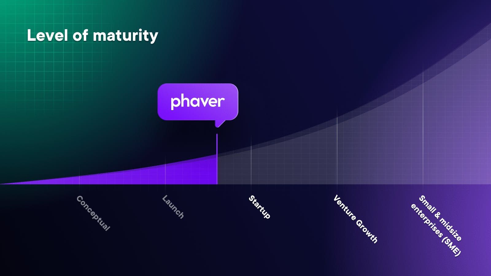 Deep Dive Into Phaver, the Gateway to Web3 Social