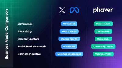 Deep Dive Into Phaver, the Gateway to Web3 Social