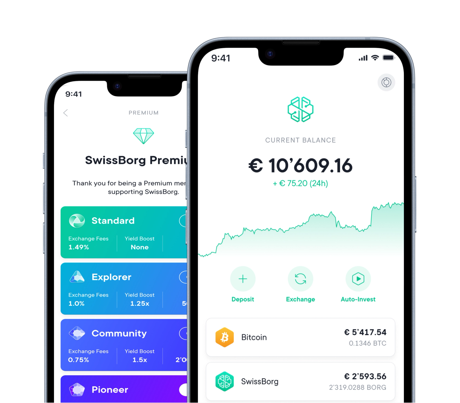 SwissBorg token $BORG: price, utility, tokenomics (ex-$CHSB)