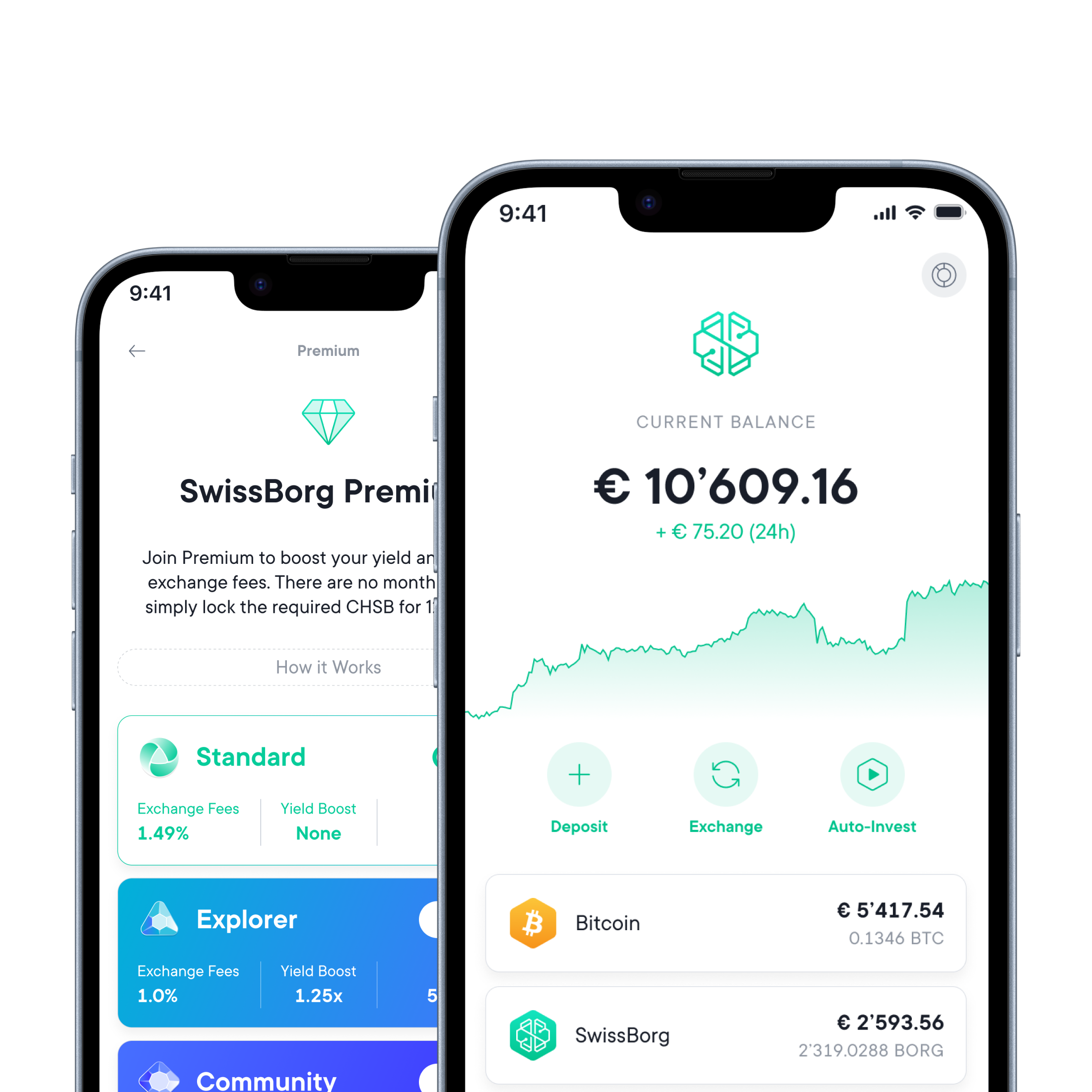 SwissBorg token $BORG: price, utility, tokenomics (ex-$CHSB)