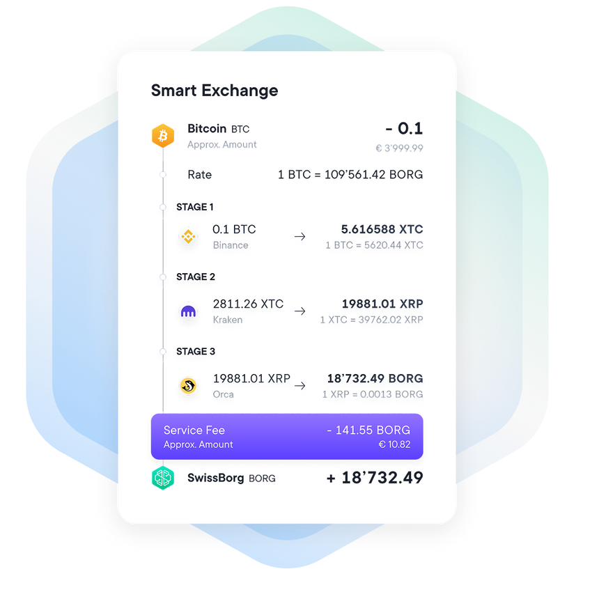 Buy Crypto at the Best Available Price with Smart Engine