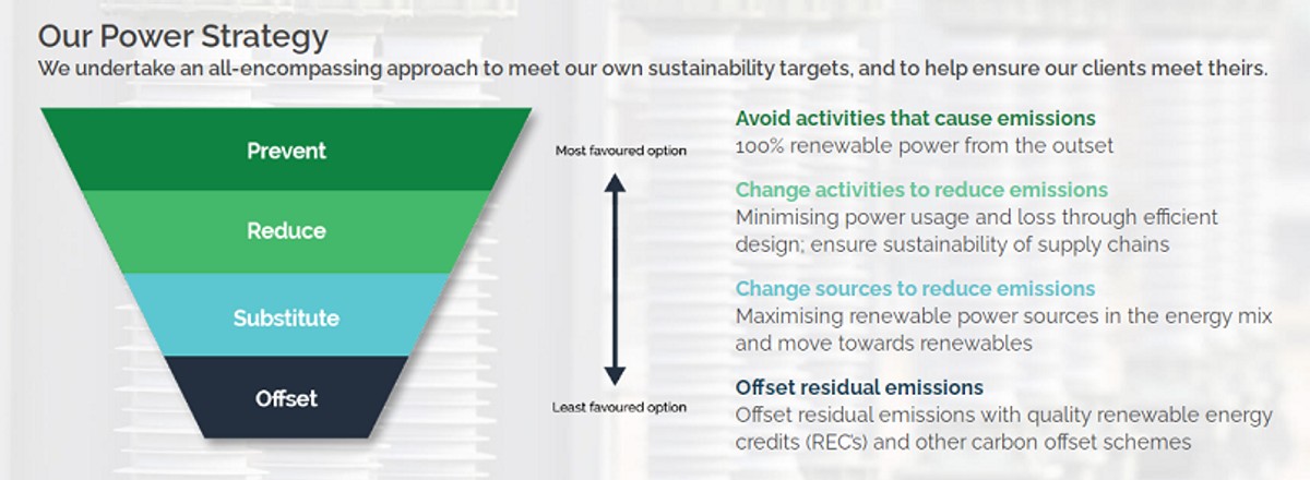 Evolution Partners in Thailand for New 34MW Data Center
