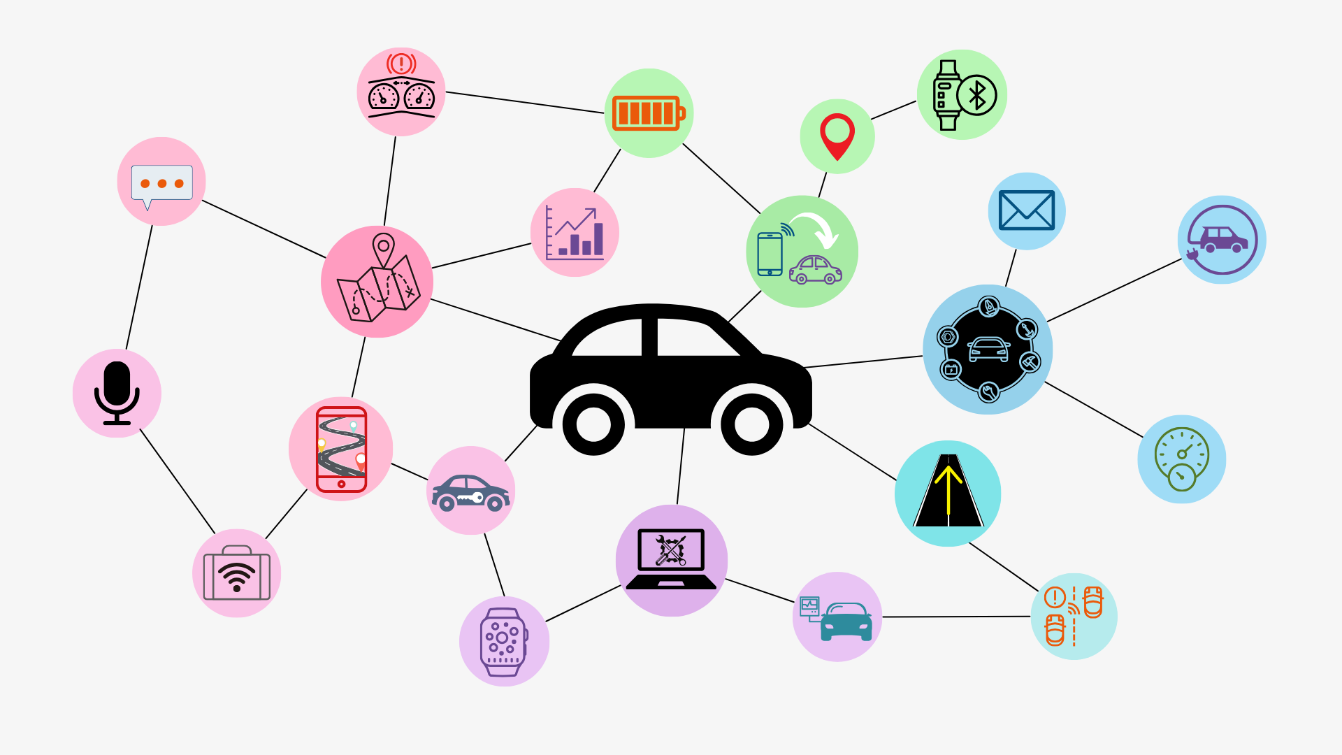 Connected data provides vehicle and driver insight | Redtail Telematics ...