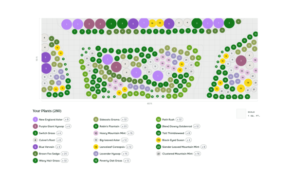Custom Garden Request | My Home Park
