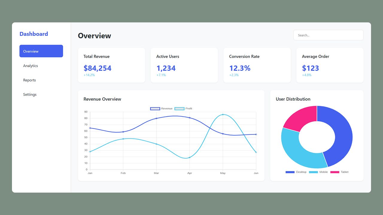 Finance Dashboard Design With Html Css And Chartjs Codingvox