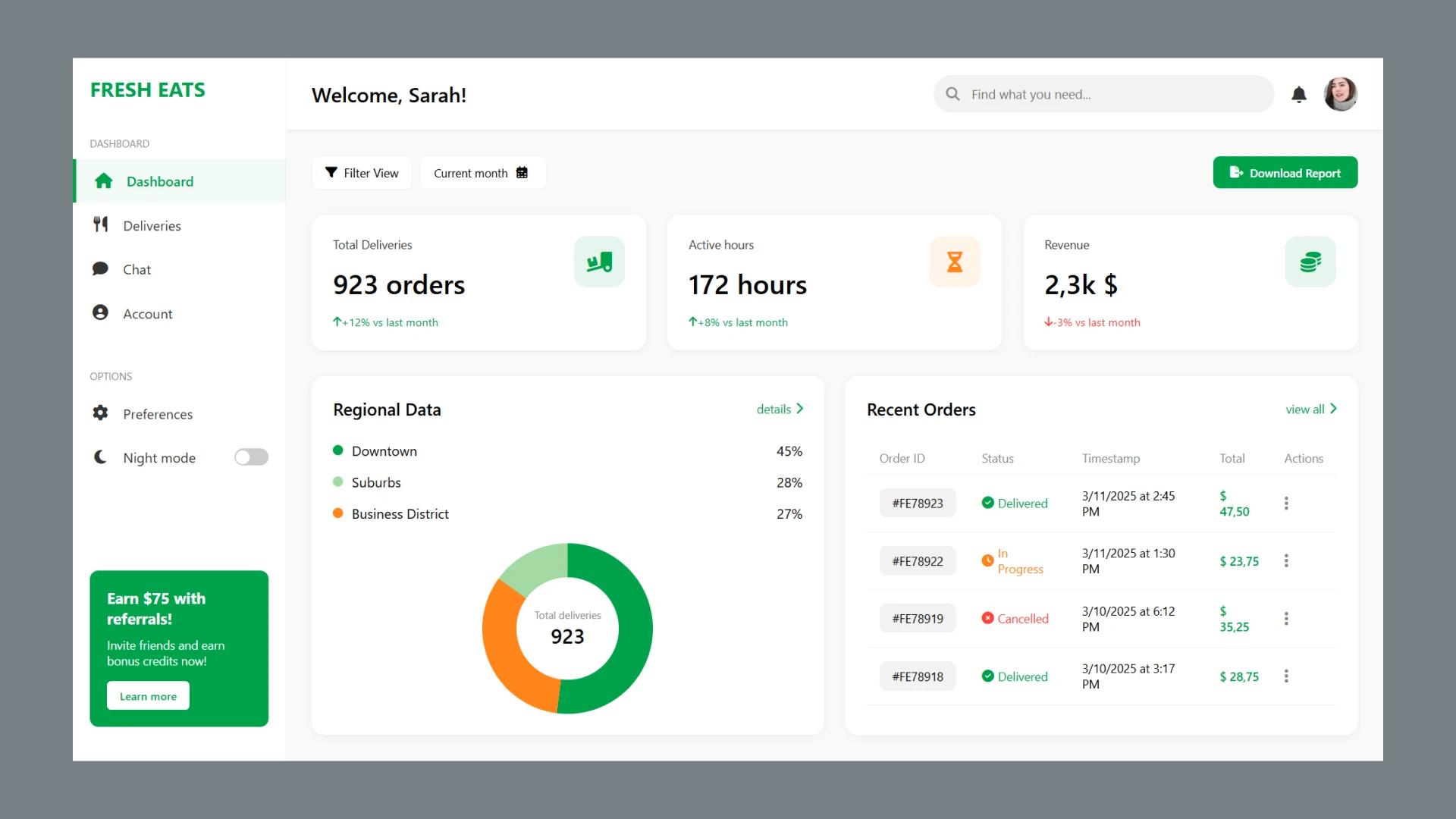 Create a Modern Dashboard with HTML and CSS | CodingVox