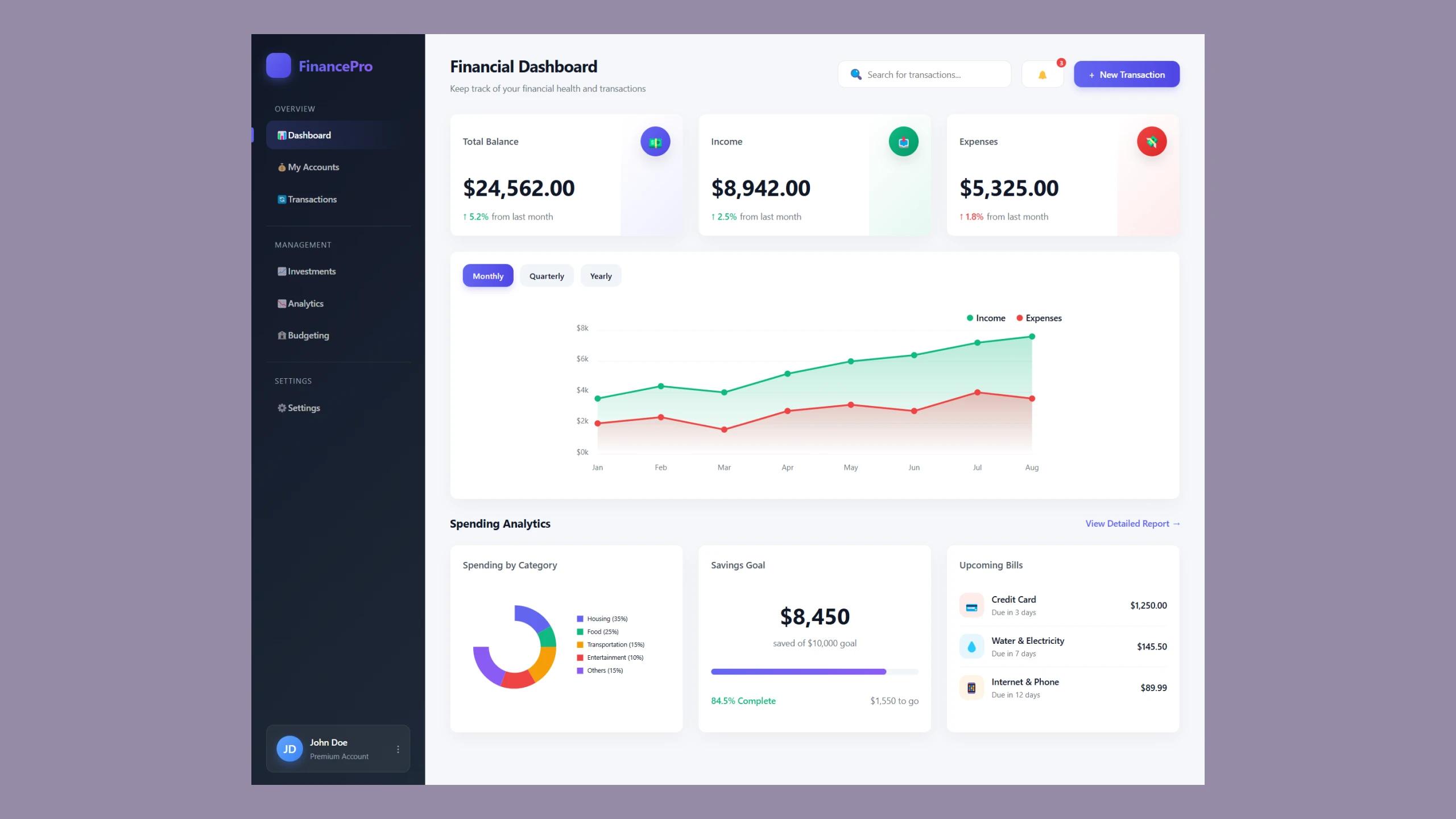 How To Make A Finance Dashboard With Html And Css Codingvox