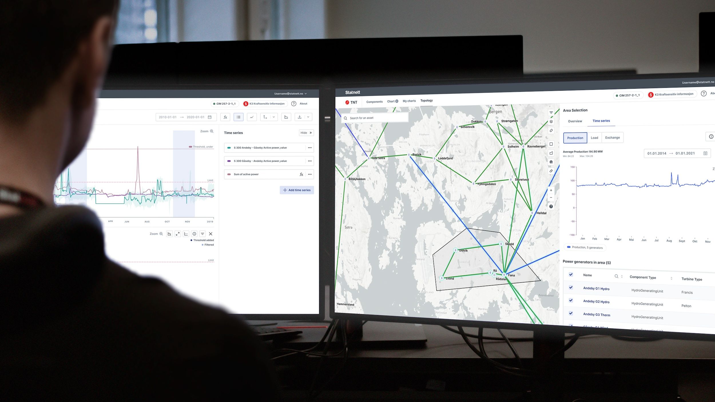 EGGS - Efficient power grid data analysis to enable increasing electrification