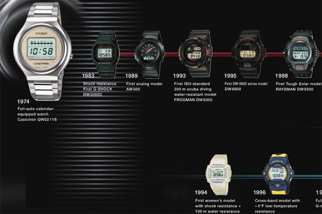 G-Shock Digital Catalogue - Industry News