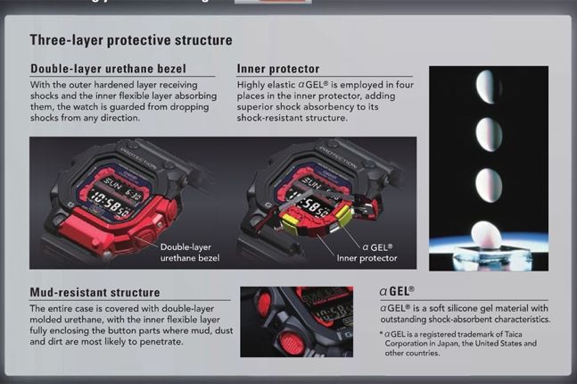 G-Shock Digital Catalogue - Industry News