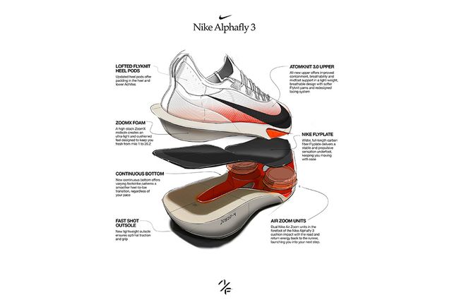 The Best of Nike 2023 - Sneaker Freaker