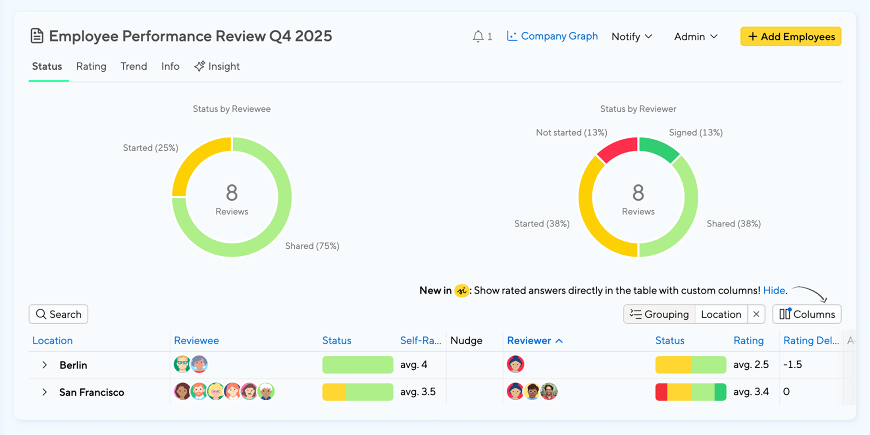 13 Best Performance Review Software: Tools, Importance and Impact ...
