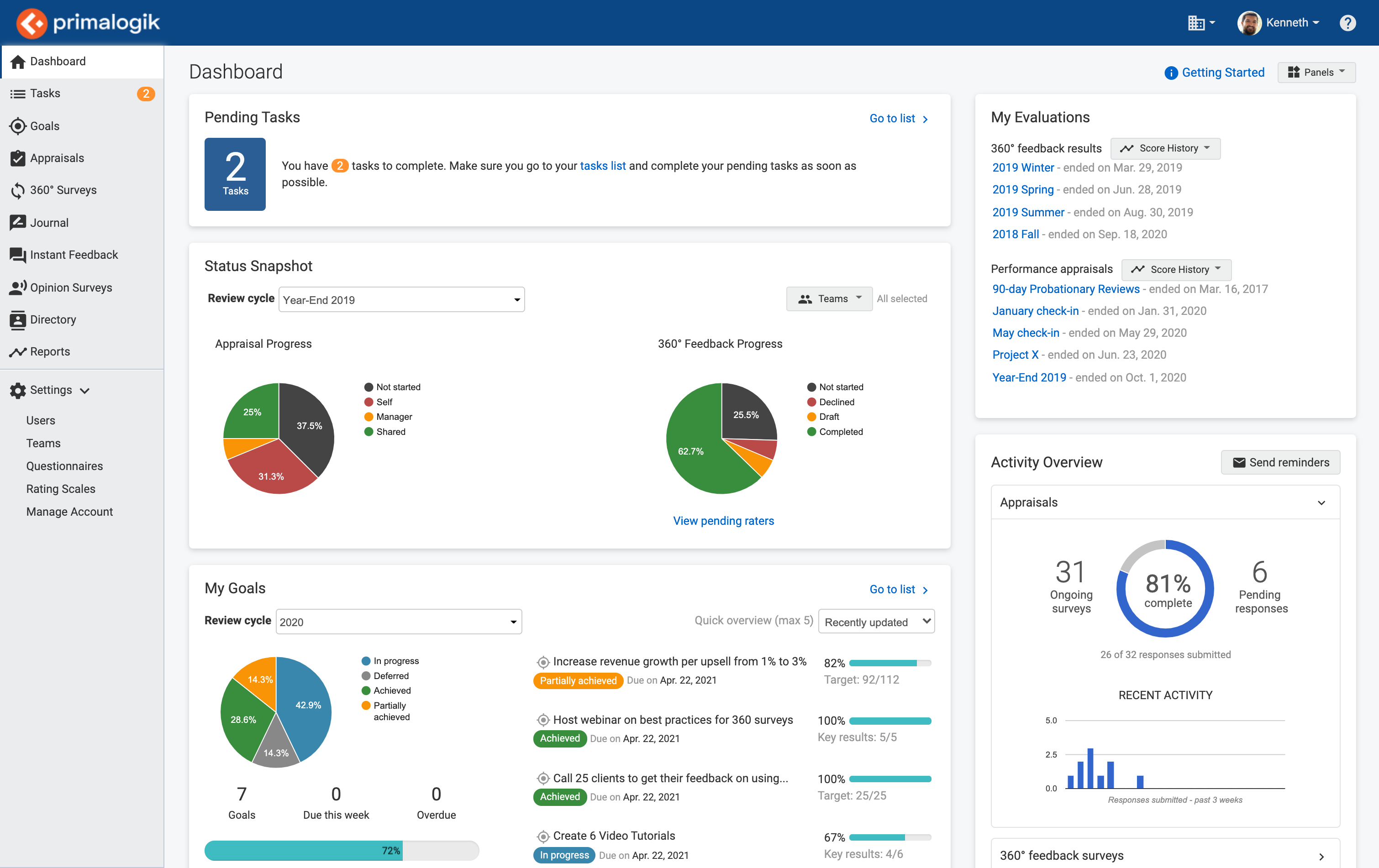13 Best Performance Review Software: Tools, Importance and Impact ...