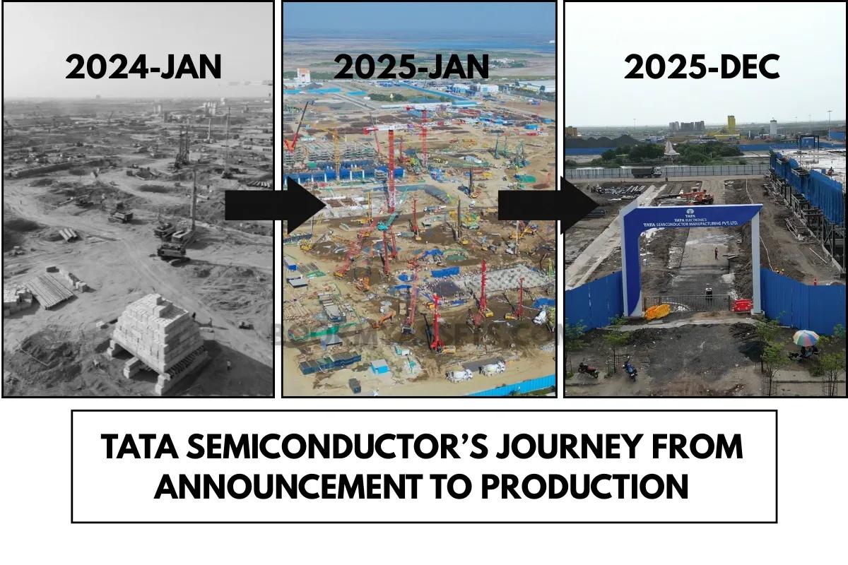 Tata Semiconductor Dholera: Complete Timeline