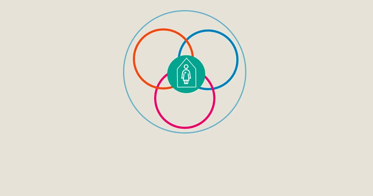 REFLOW - Stockholm Royal Seaport's Eco-cycle model | Stockholm Royal ...